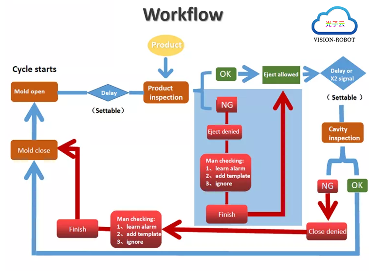 Injection Molding Machine Mold Protection SystemNOD22X - Buy Injection ...